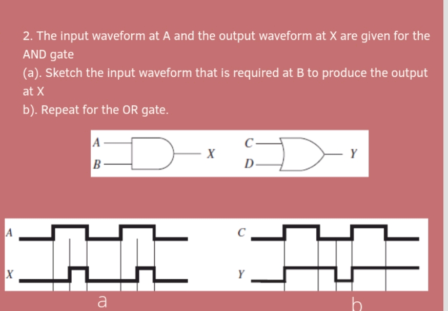 2 The input waveform at A and the output | StudyX