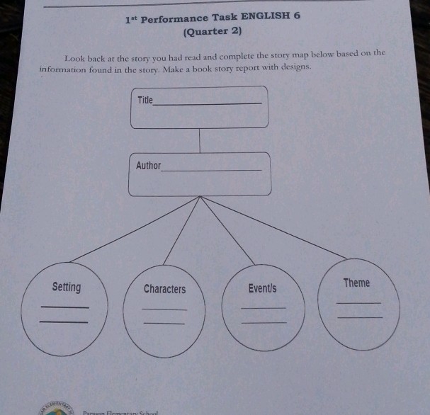 1 st Performance Task ENGLISH 6 (Quarter | StudyX