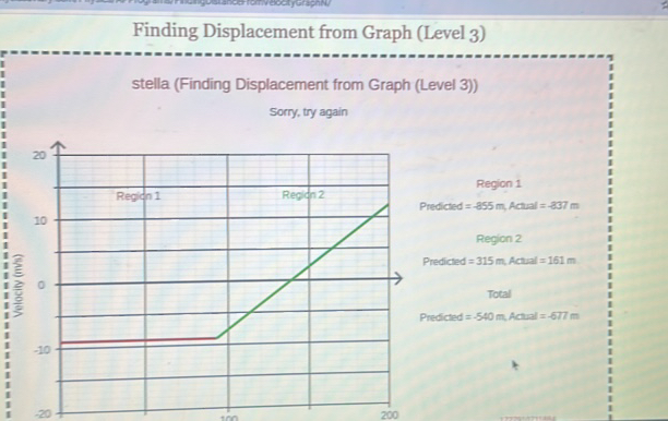 Finding Displacement from Graph (Level 3) | StudyX