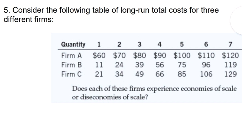 5 Consider the following table of long-run | StudyX