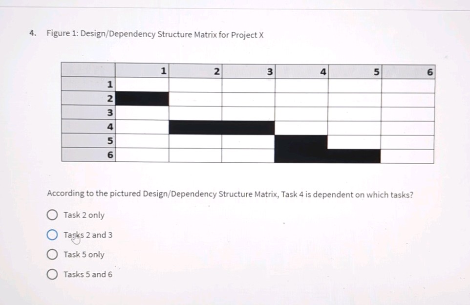4 Figure 1 Design/Dependency Structure | StudyX