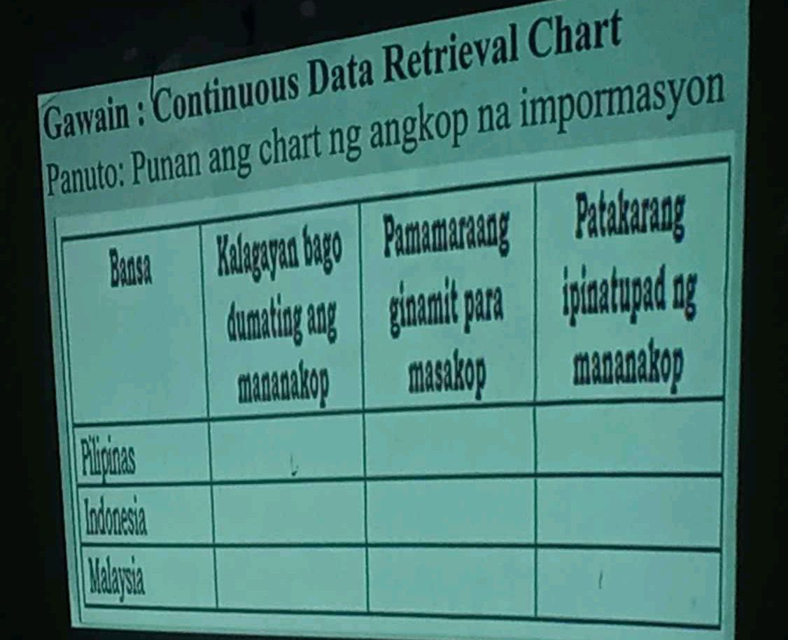 Gawain Continuous Data Retrieval Chart | StudyX